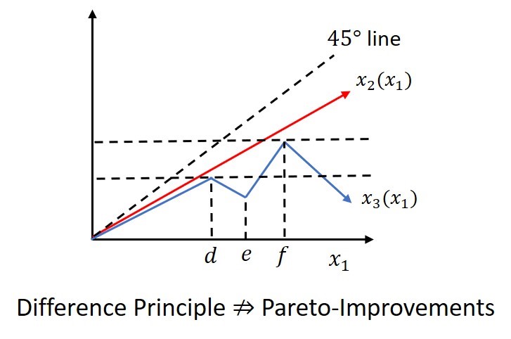 Would Helping the Poor Benefit Everybody? - The JOP´s Political Science ...