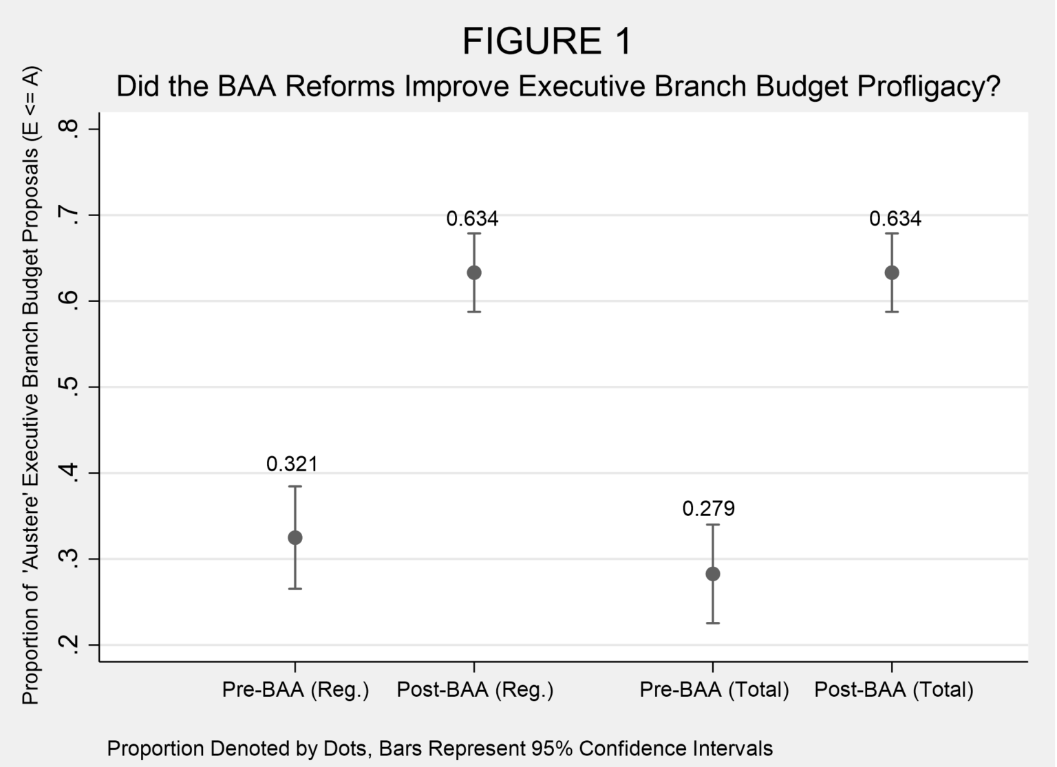 Why Consolidating Executive Budgetary Powers Benefitted Both the ...